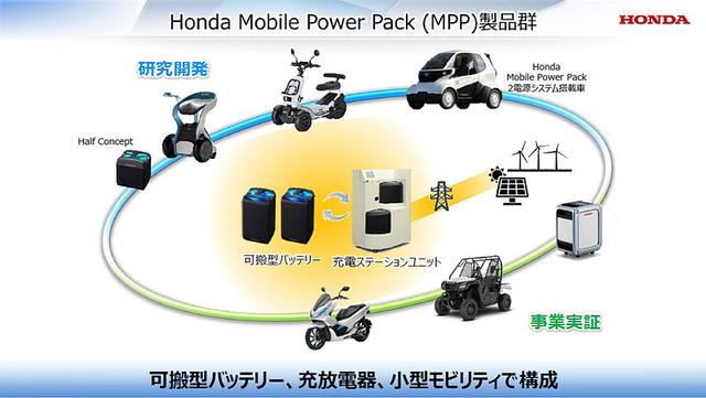Honda Meeting——本田的出行服务Honda eMaaS_搜狐汽车_搜狐网