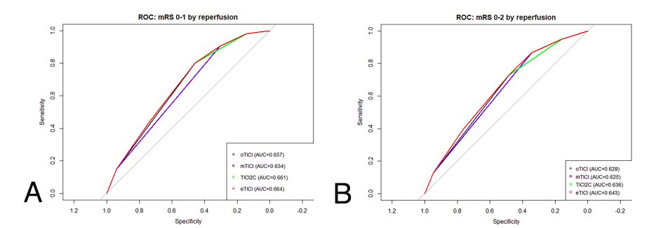 JNIS中文版丨廖耿教授导读：eTICI——卒中血管内治疗成功与否的评定_临床