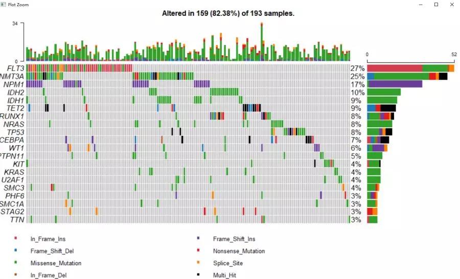 手把手学习TCGA数据库：SNP突变分析第七期-搜狐大视野-搜狐新闻