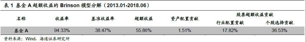 “海量”专题（130）——基金业绩归因方法论综述_Brinson