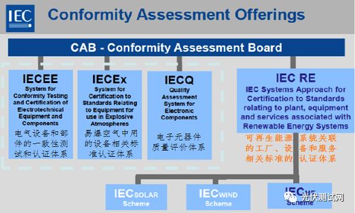 IECEE，IECRE…关于IEC的这些事，你真的知道吗？？_测试