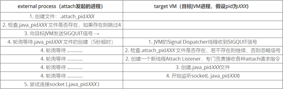谈谈Java Instrumentation 和相关应用_byte