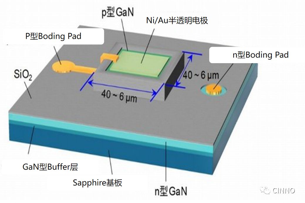东北大学团队开发出低电流下也可高效发光的GaN Micro LED！_研究