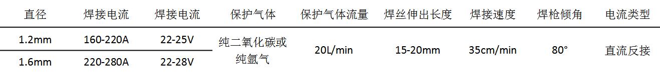 EN 14700 T Fe8耐磨焊丝 _焊接