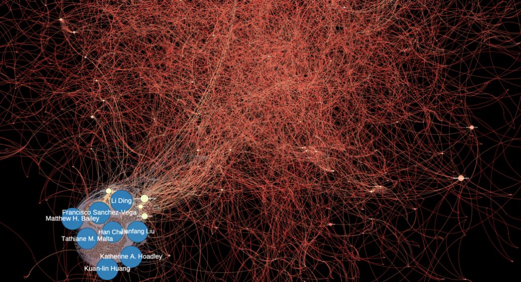 可视化Nature、Science、Cell三大刊牛文，学术画像解密大咖_信息
