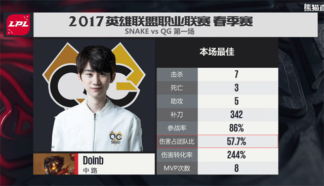 Doinb，一介肉身，化火成凤，终将涅槃_选手