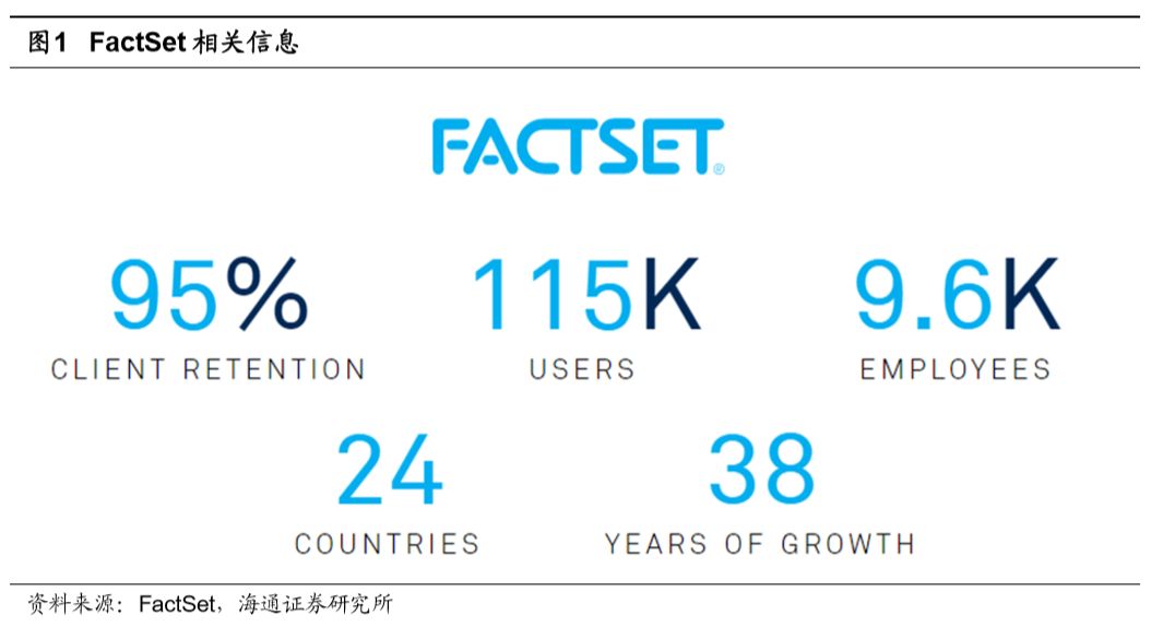 金融科技（Fintech）和数据挖掘研究（四） ——FactSet供应链数据的介绍和应用_分类