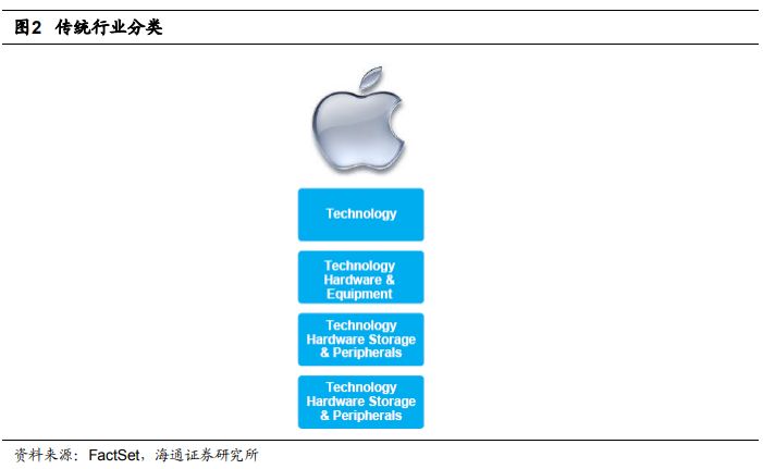 金融科技（Fintech）和数据挖掘研究（四） ——FactSet供应链数据的介绍和应用_分类