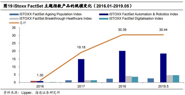 金融科技（Fintech）和数据挖掘研究（四） ——FactSet供应链数据的介绍和应用_分类
