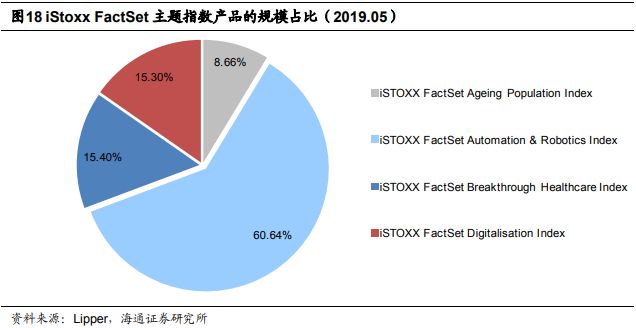 金融科技（Fintech）和数据挖掘研究（四） ——FactSet供应链数据的介绍和应用_分类