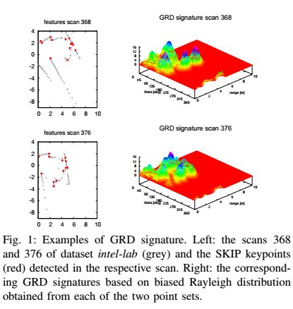 ICRA 2019 论文速览 | 传统SLAM、三维视觉算法进展_Mapping