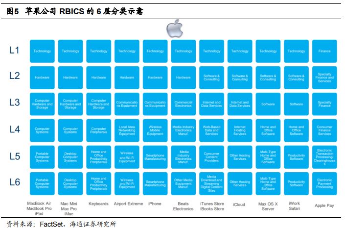 金融科技（Fintech）和数据挖掘研究（四） ——FactSet供应链数据的介绍和应用_分类