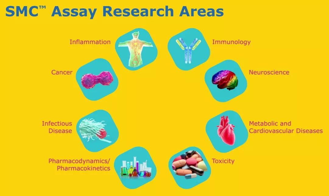 免疫原性检测新方法，默克SMCxPRO™带您进入飞克级时代_药物