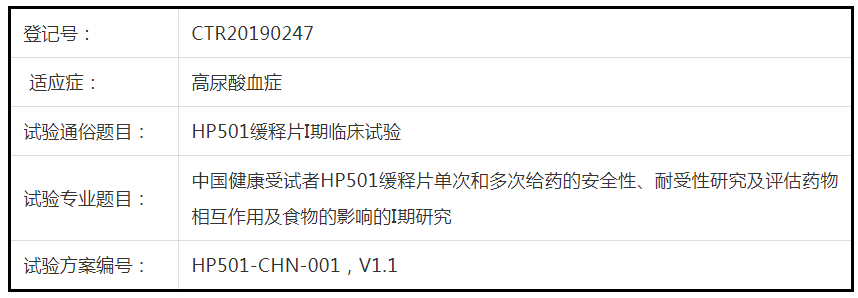 国内URAT1抑制剂在研一览;恒瑞挺进三期!_试验