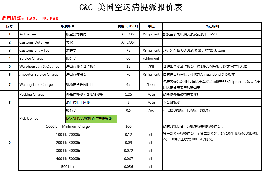Lacey Act Form Fillable Pdf - Printable Forms Free Online