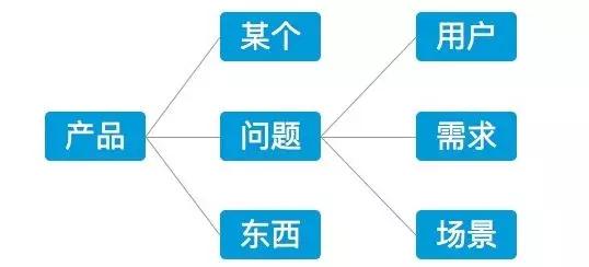 什么是产品？什么是互联网产品？_满足用户