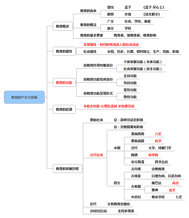 2019河南特岗教育学思维导图-搜狐大视野-搜狐新闻