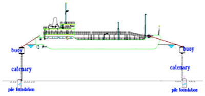 说说靠泊那点事儿_at