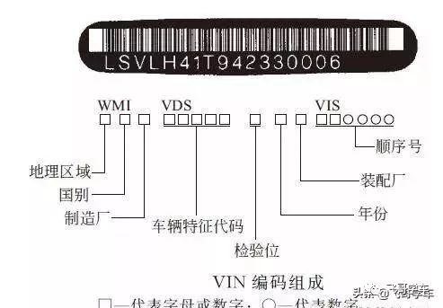 进口轿车的识别编码（VIN）你能看懂多少？_搜狐汽车_搜狐网