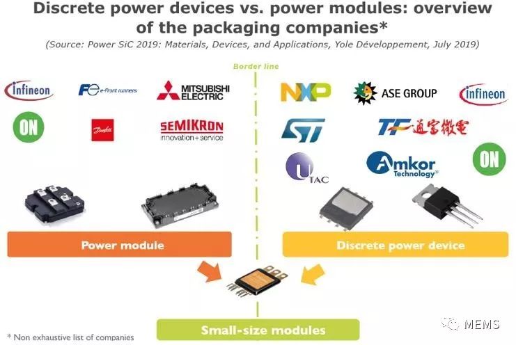 《功率碳化硅（SiC）：材料、器件及应用-2019版》_搜狐汽车_搜狐网