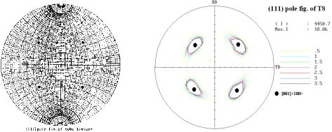 精品干货：晶体学取向的分析方法_投影
