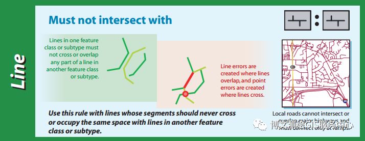 ArcGIS中的拓扑规则_Must