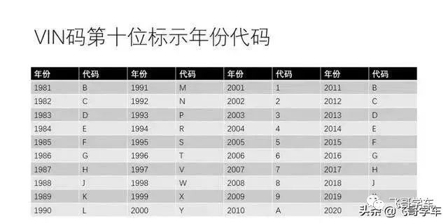 进口轿车的识别编码（VIN）你能看懂多少？_搜狐汽车_搜狐网