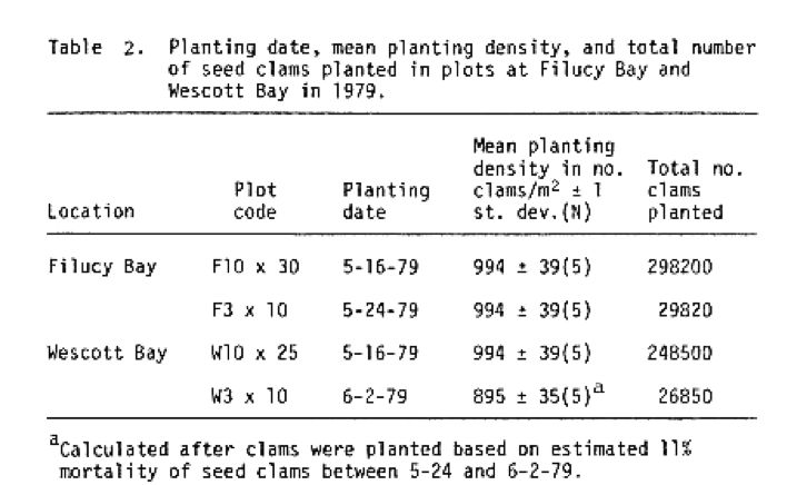 SCI写作专题第五期:Figure图和Table表-搜狐大视野-搜狐新闻