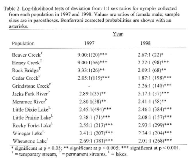 SCI写作专题第五期:Figure图和Table表-搜狐大视野-搜狐新闻
