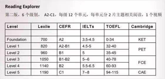 阅读|【Reading Explorer】（pdf可下载）_小孩