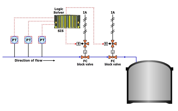解析：SIS系统中提到的SIL验算过程及步骤-搜狐大视野-搜狐新闻
