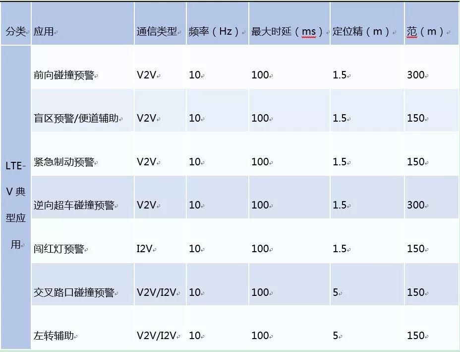 进阶之路，从V2X步入5G车联网_搜狐汽车_搜狐网