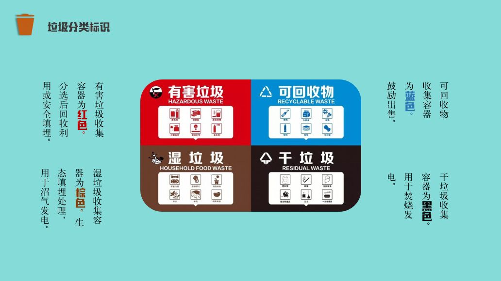 【垃圾分类】垃圾怎么分？小编带你一图读懂！-搜狐大视野-搜狐新闻