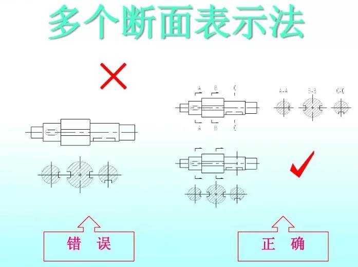 机械制图常见的错误分析汇总！_内容