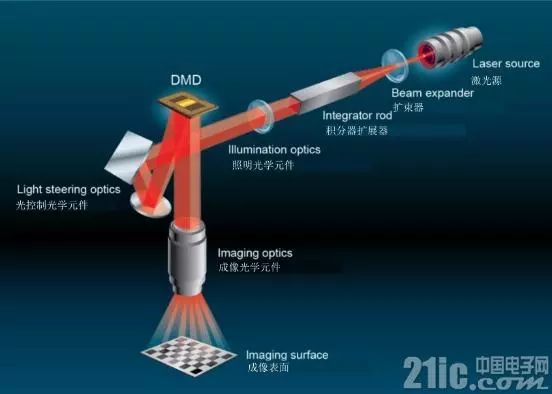 当AR遇上DLP，将变幻出怎样的奇妙体验？_搜狐汽车_搜狐网