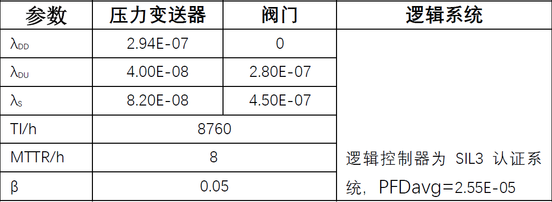 解析：SIS系统中提到的SIL验算过程及步骤-搜狐大视野-搜狐新闻