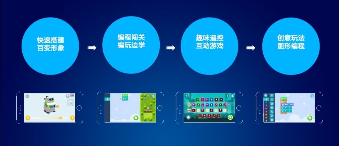 Botzee智能积木套装|百变造型，智能APP，编程思维一网打尽！_搜狐汽车_搜狐网