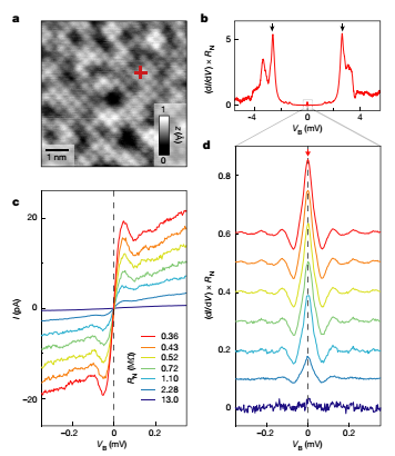 今日Nature：铁基超导体中的重大新发现！_Cooper