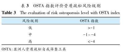 你患骨质疏松的风险有多大？一分钟简单自测！_诊断