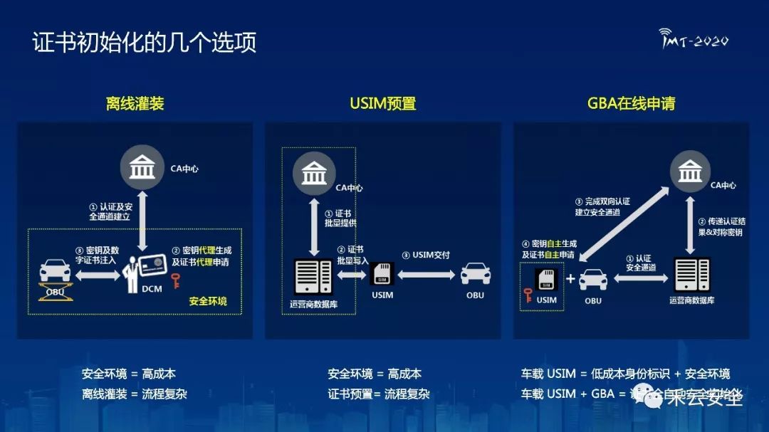LTE-V2X安全技术白皮书_方案