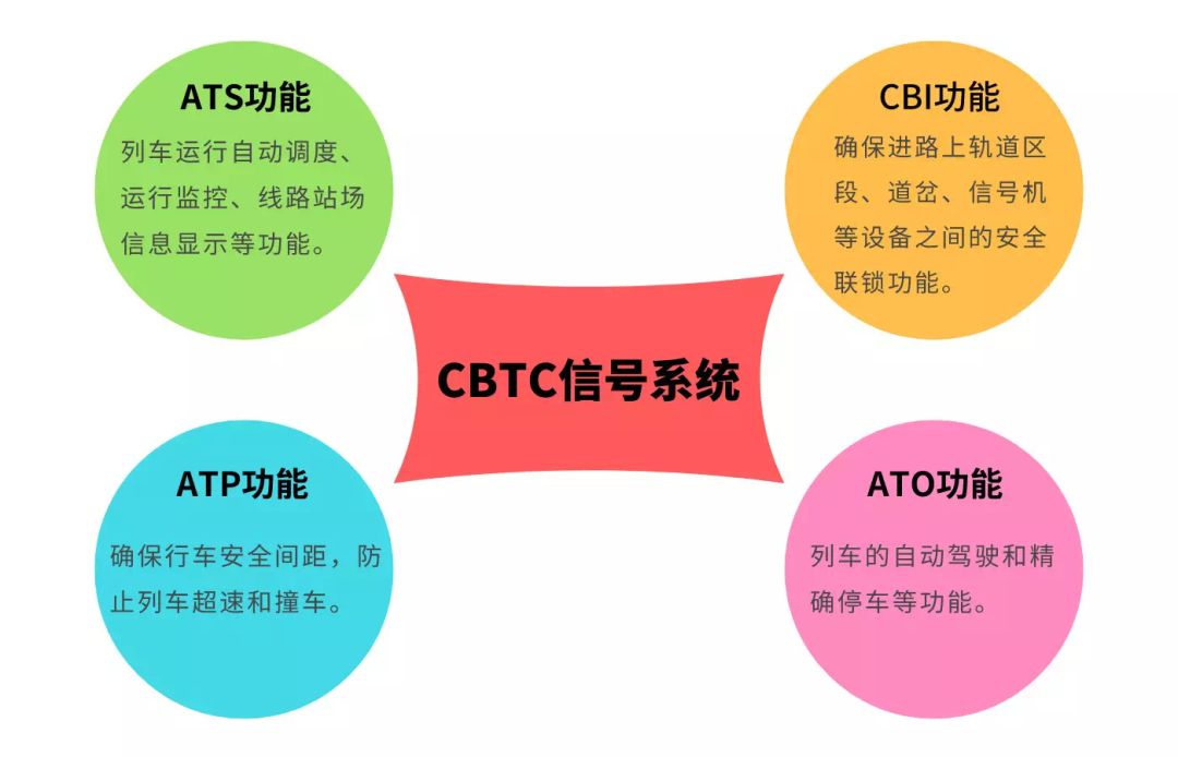 重磅！中国中车面向全球发布自主CBTC信号系统_搜狐汽车_搜狐网