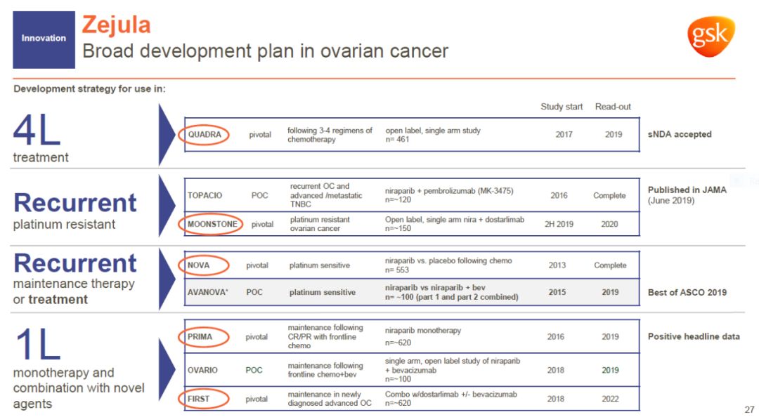 GSK、罗氏、阿斯利康的最新研发管线进展都在这里了！_患者