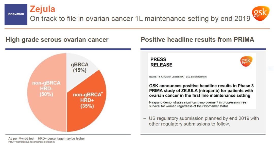 GSK、罗氏、阿斯利康的最新研发管线进展都在这里了！_患者