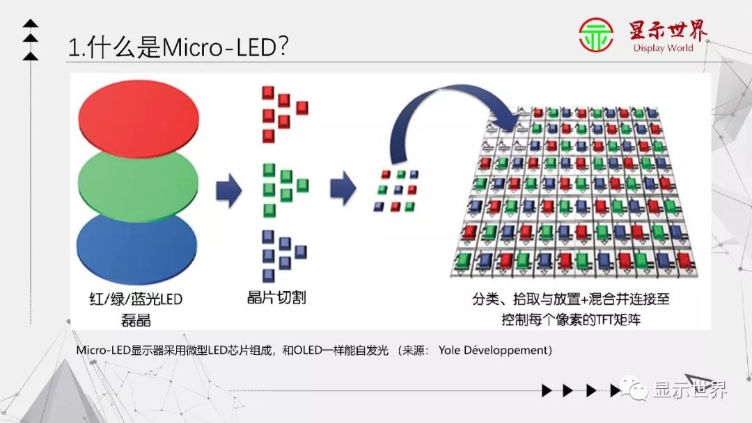 Micro LED显示技术入门大全！_显示器
