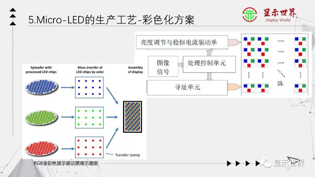 Micro LED显示技术入门大全！_显示器