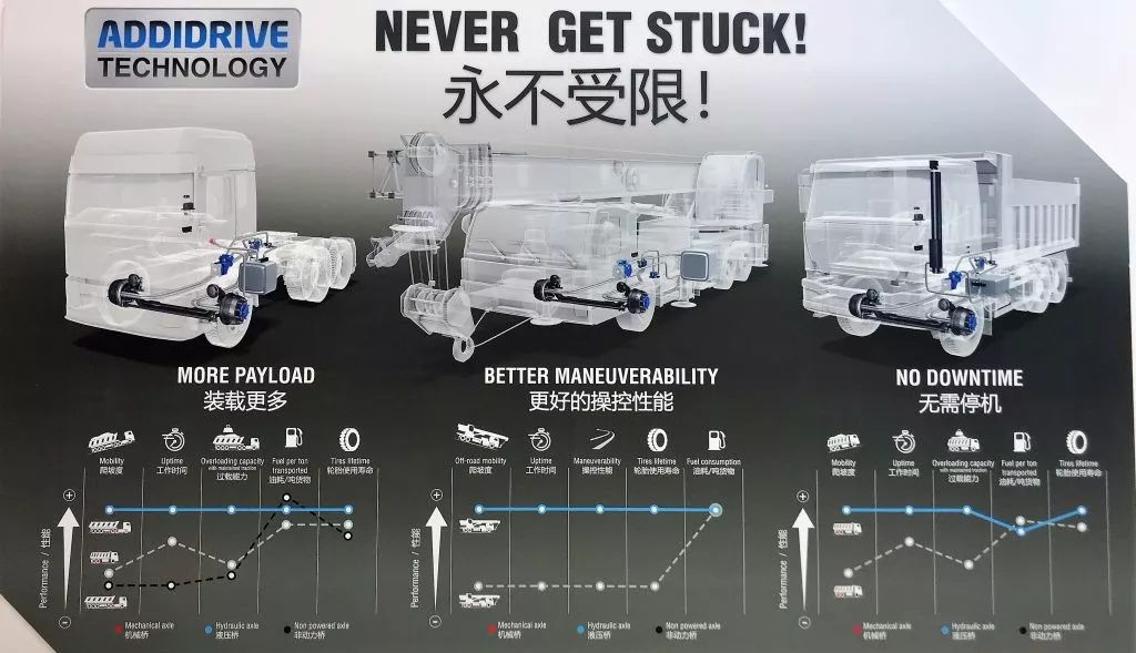 【i前沿】Q41：均匀低速驱动液压系统方案AddiDrive™_搜狐汽车_搜狐网