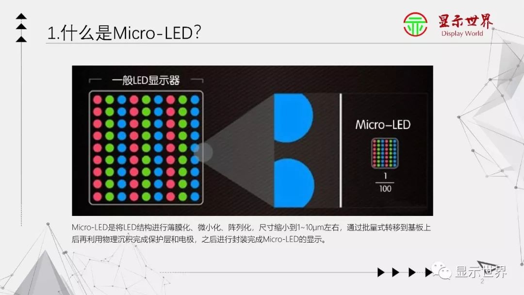 Micro LED显示技术入门大全！_显示器