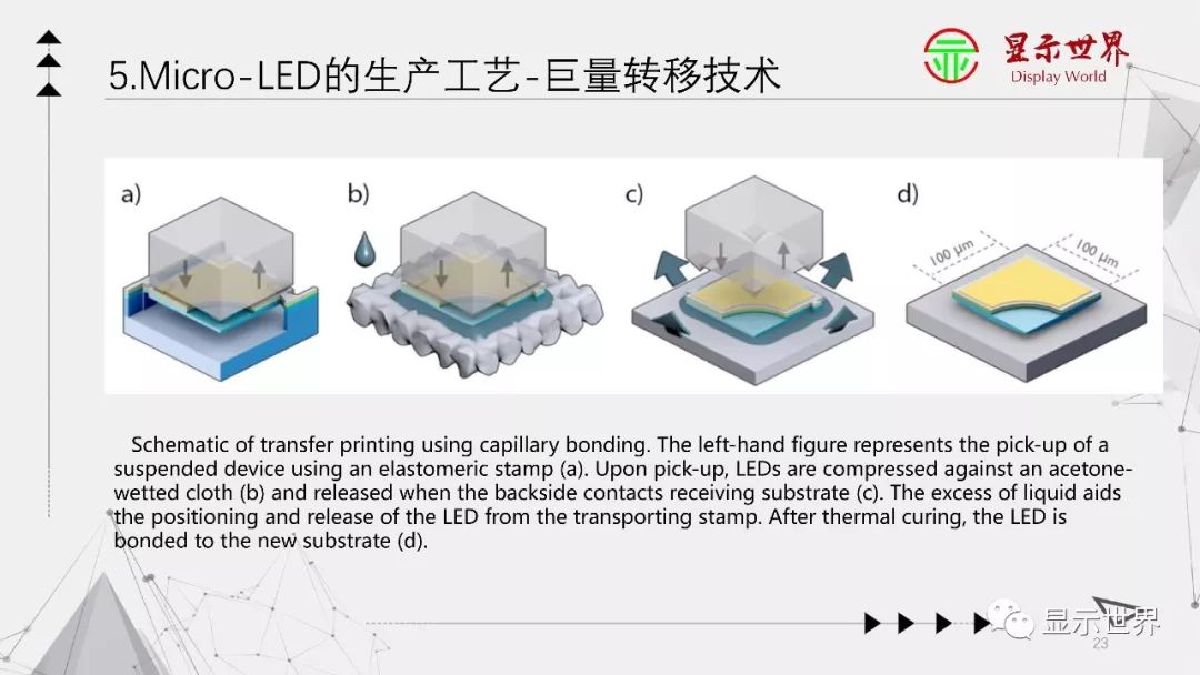 Micro LED显示技术入门大全！_显示器