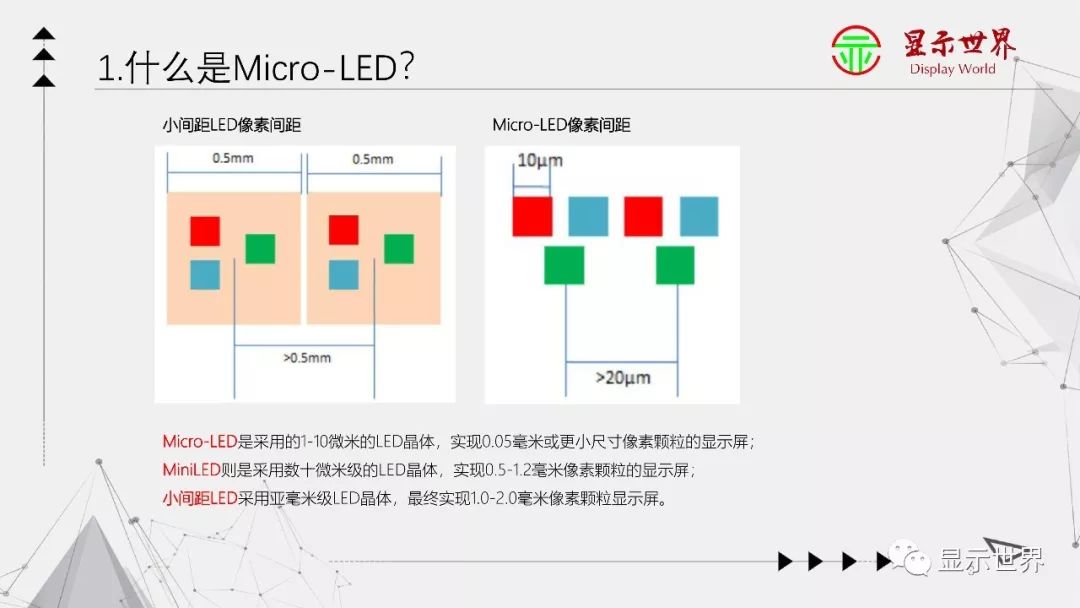 Micro LED显示技术入门大全！_显示器