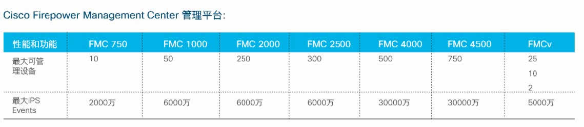 北方翱翔推荐最新思科安全解决方案和产品_with